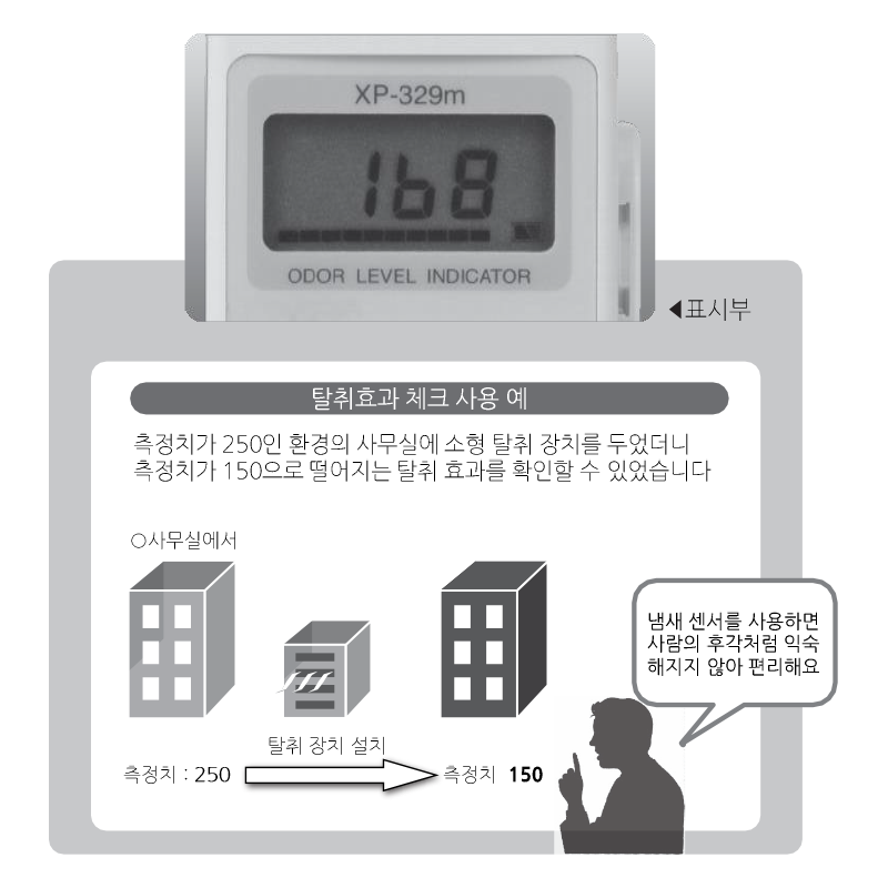 NEW COSMOS (신코스모스전기) 초경량 냄새 측정기 mini XP-329m ― 제이엠 ― 대한민국 NO.1 계측기 솔루션 SINCE 1984