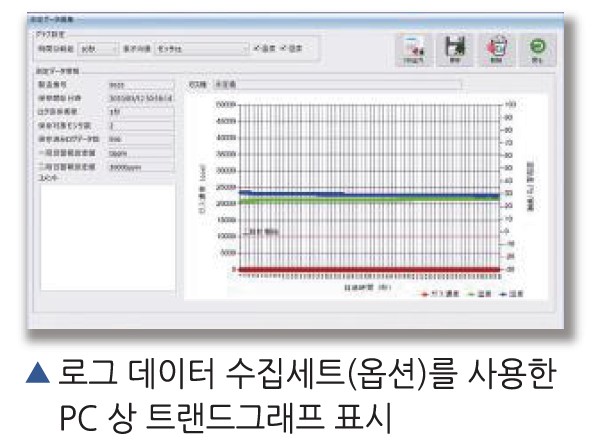 NEW COSMOS (신코스모스전기) 가스 검지기 XP-3300II 시리즈 ― 제이엠 ― 대한민국 NO.1 계측기 솔루션 ...