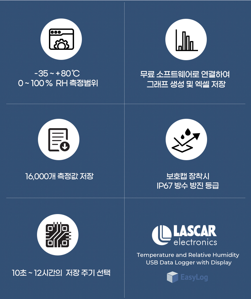 온습도 USB 데이터로거 EL-USB-2-LCD / EL-USB-2-LCD+ ― 제이엠 ― 대한민국 NO.1 계측기 솔루션 SINCE 1984